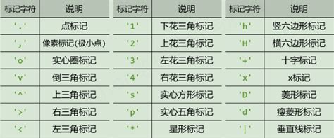 《python数据分析与展示》课程笔记python实验十一数据分析与展示 Csdn博客 《python数据分析与展示》课程笔记python实验十一数据分析与展示 Csdn博客