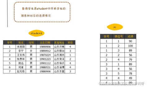 sql——连接查询 sql 查询 csdn博客