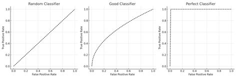 Algorithms Free Full Text Prediction Of Customer Churn Behavior In The Telecommunication