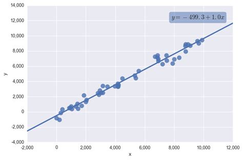 Anthony Kleerekoper How To Create A Heatmap In Gnuplot