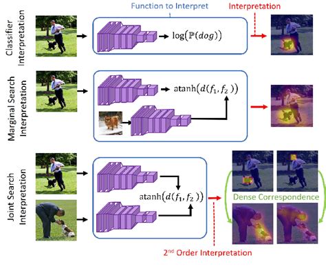 Figure 1 From Model Agnostic Explainability For Visual Search Semantic Scholar