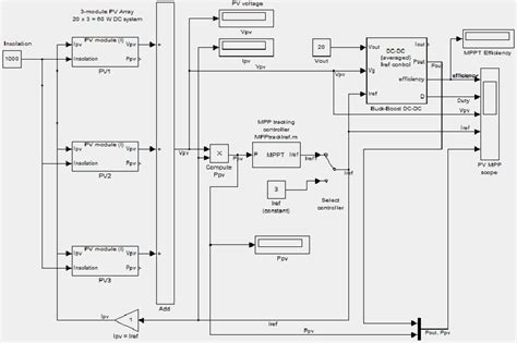 simulink model of mppt pv system download scientific diagram