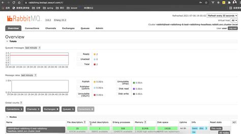 springboot connect rabbitmq 5672 error · issue 6862 · bitnami charts