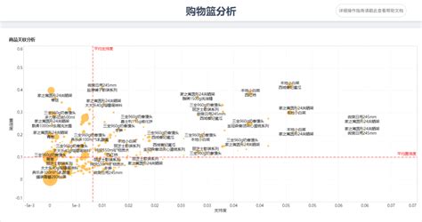 非常实用!7种常用商业数据分析模型和方法,收藏起来商务数据分析基本方法 Csdn博客 非常实用!7种常用商业数据分析模型和方法,收藏起来商务数据分析基本方法 Csdn博客
