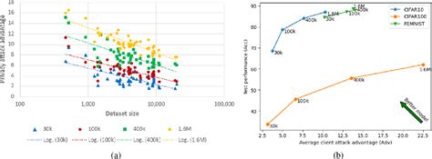 Figure 1 From Addressing Membership Inference Attack In Federated Learning With Model