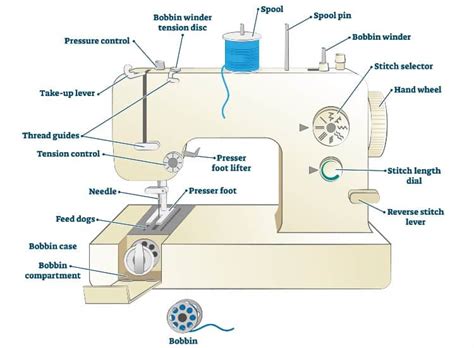 Drafting Machine Parts Diagram Track Projects To Try Projec