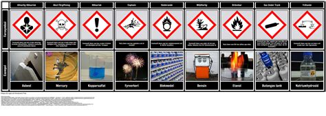 Farosymboler Storyboard Par Sv Examples