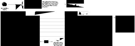 Polestar Analytics Databricks Technology Partners