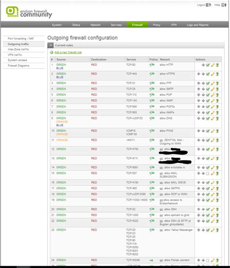 Firewall UI For Policy Rules Development NethServer Community