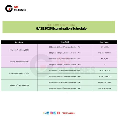go classes on linkedin goclasses gateprep gateda gatecse