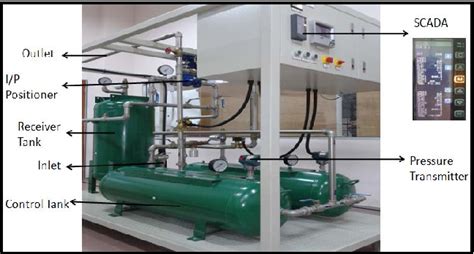 Figure 2 From Reformulated Tangent Method Of Various Pid Controller Tuning For Air Pressure