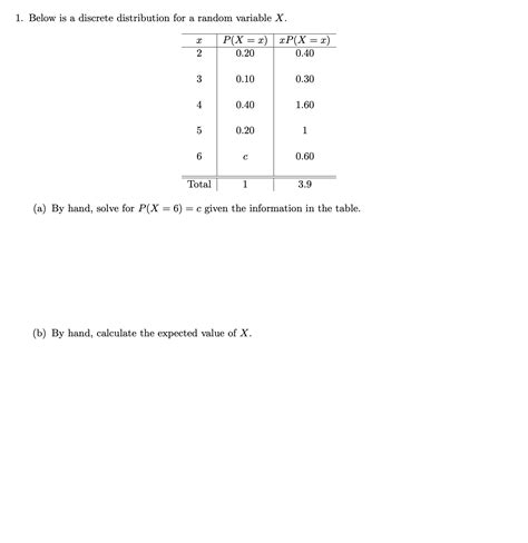 Solved Below Is A Discrete Distribution For A Random Chegg