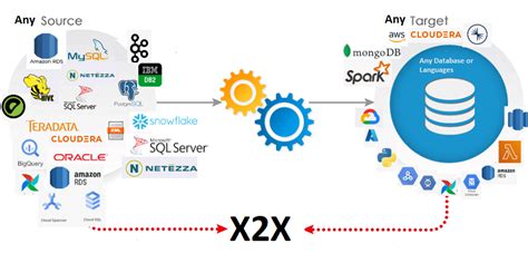 yellowfin bi to azure data factory migration services yellowfin bi to