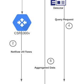 System Design And Workflow Of The System Download Scientific Diagram