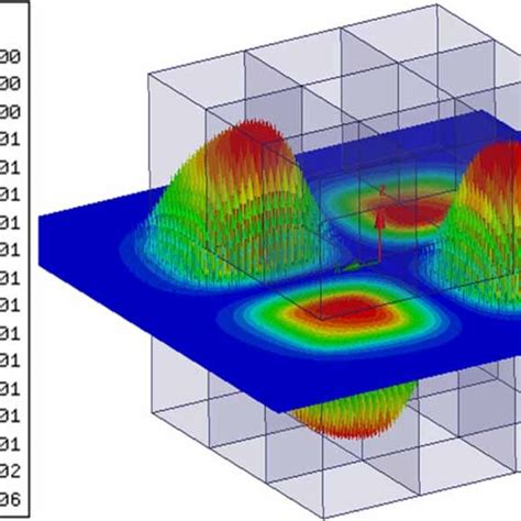 Flux Density Distribution Of The Pm Array Download Scientific Diagram