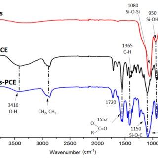 Show The XRD Patterns Of Four Series Of Samples CP SsP PCEP And Download Scientific Diagram