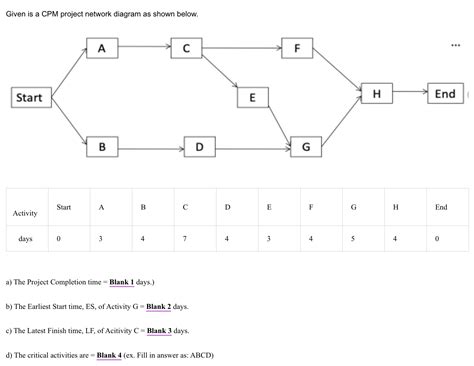 Solved Given Is A Cpm Project Network Diagram As Shown