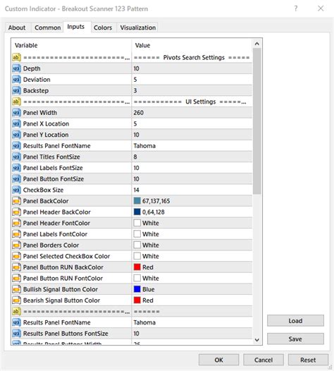 Breakout Scanner 123 Pattern Indicator Mt4 Aierior