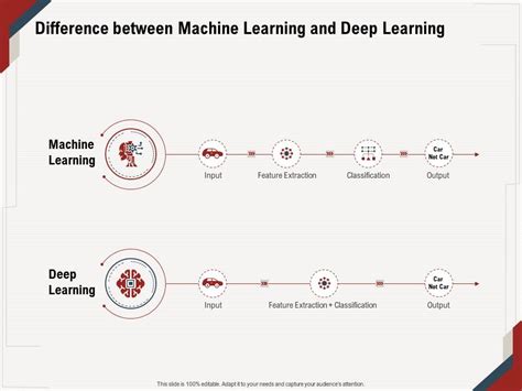 Difference Between Machine Learning And Deep Learning M Ppt Powerpoint Presentation File