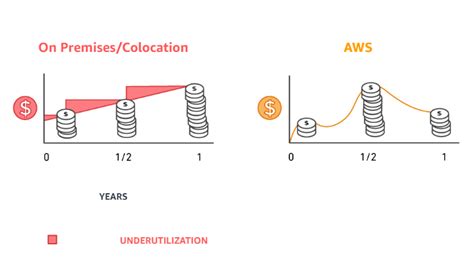 Detailed Cloud Hosting Price Comparison Chart AWS Vs Azure Vs Google