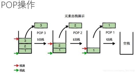 堆、栈和队列的区别 云社区 华为云
