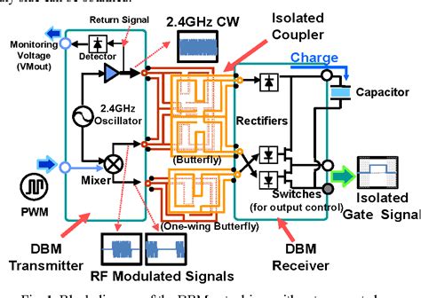 Figure 1 From A Drive By Microwave Isolated Gate Driver With Gate Current Charge For IGBTs