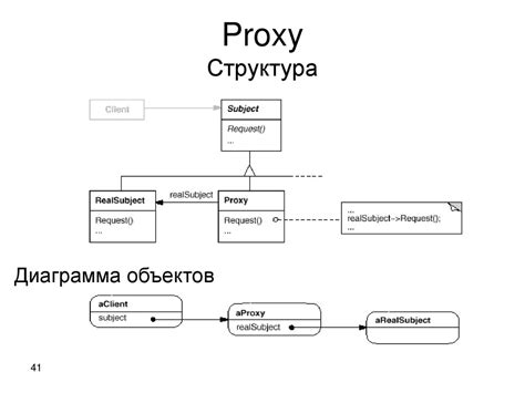 Паттерны проектирования Технология разработки программного обеспечения презентация онлайн