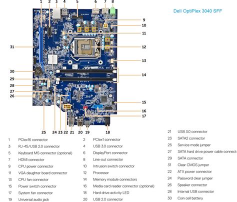 Dell Optiplex 3040 Sff Specs And Upgrade Options
