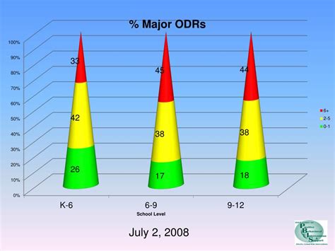 ppt systems logic for sustained large scale implementation powerpoint