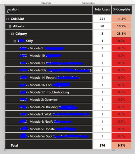 Solved Dax Help To Count 100 Completion Microsoft Fabric Community