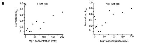 Two Color Mixing Assay Characterization Of The Solid Like Aggregation
