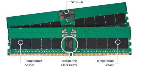 Rambus Improves Ddr5 Transfer Speeds By 50 With New Rcd News