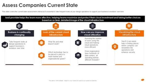 Organizational Assessment Current State Readiness Assessment Results