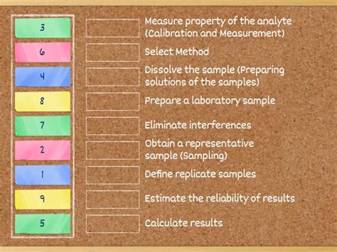Steps In A Typical Quantitative Analysis Une Las Parejas