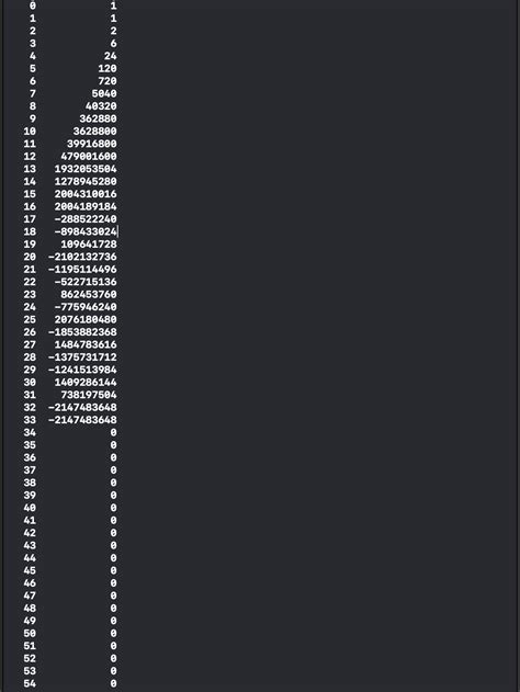 C How Can I Modify This Code To Print Out The Rest Of The Factorial Numbers It Stops At 33