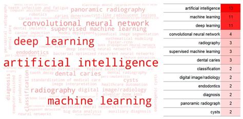 Computationmdpi Machinelearning Oralhealth Xrays Computation Mdpi