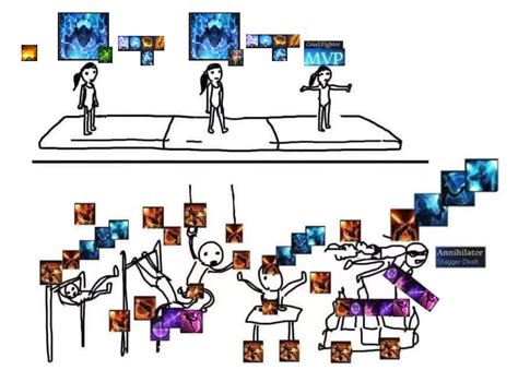 Really Enjoying Master Summoner Summoner R Lostarkgame