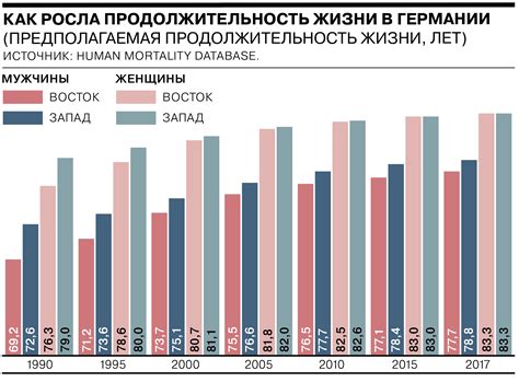 ГДР и ФРГ какие различия между землями Германии еще сохраняются