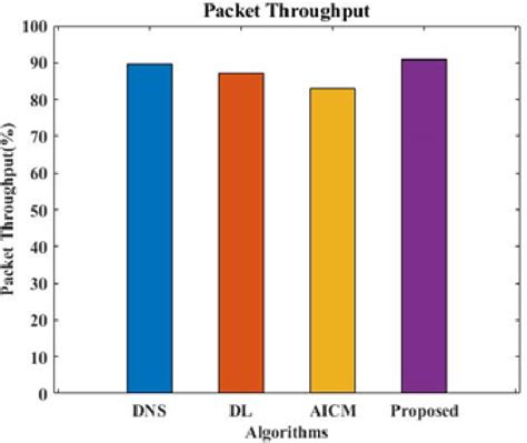 Figure 28 From Threat Path Estimate Based Watchword Chunk Algorithm For