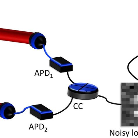 Pdf Super Resolved Quantum Ghost Imaging