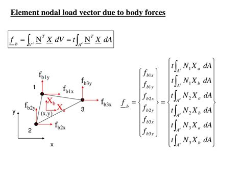 introduction to finite elements ppt download