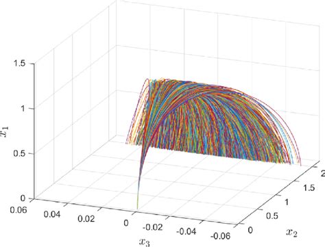 Monte Carlo Analysis Curves In Geometric Reference System Download