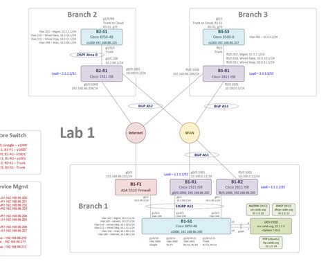 Eigrp Ospf Bgp Cisco Community