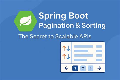Select Specific Columns From A Database Table Using Spring Data Jpa By Ivan Polovyi Faundev 🐾
