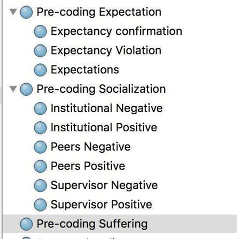 pre coding nodes in the nvivo software download scientific diagram