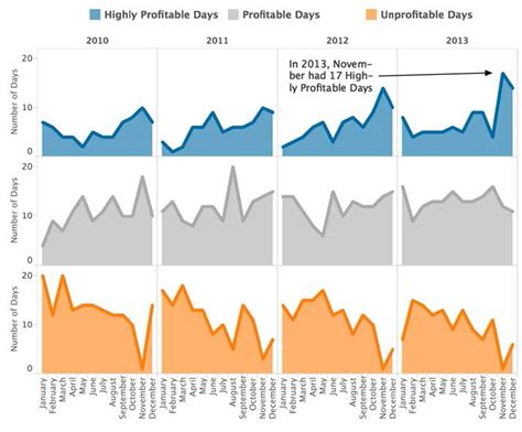 understanding level of detail lod expressions with tableau