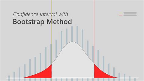 Calculating Confidence Interval With Bootstrapping