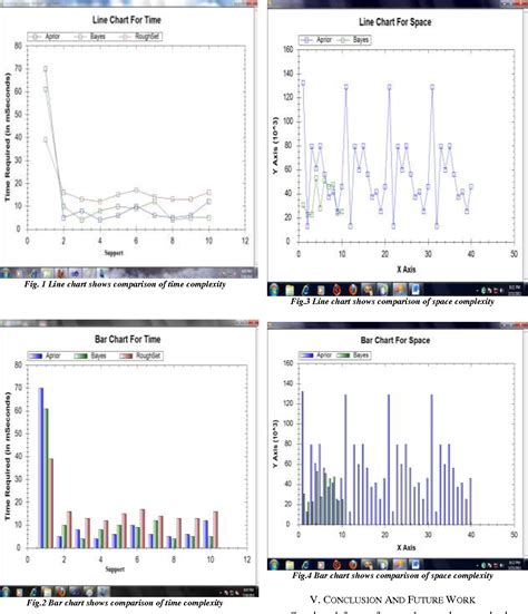 Figure 1 From Comparison Of Ddos Attacks And Fast Ica Algorithms On The