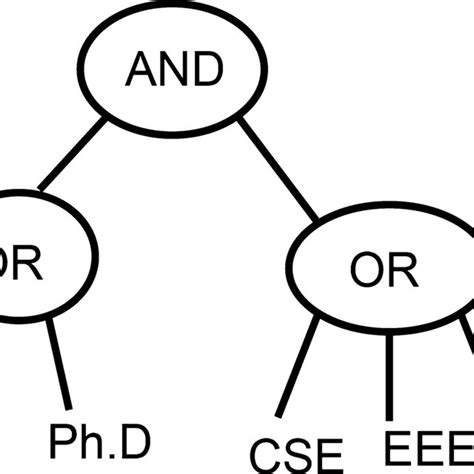 Cipher Block Chaining Cbc Mode Encryption Download Scientific Diagram