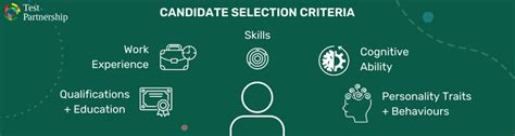 Candidate Selection A Definitive Guide Testpartnership